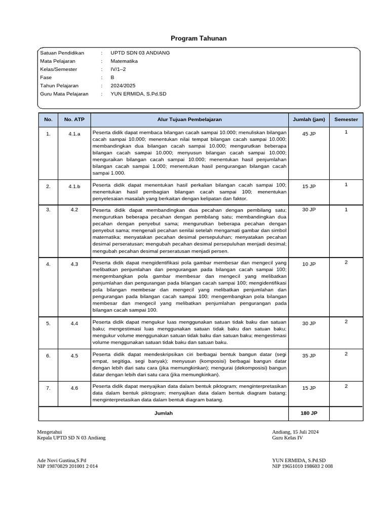 MTK KLS 4 SMT 1 2024 | PDF