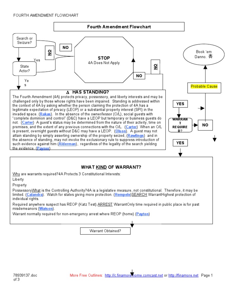 CrimPro FlowChart 1 | PDF | Search Warrant | Search And Seizure