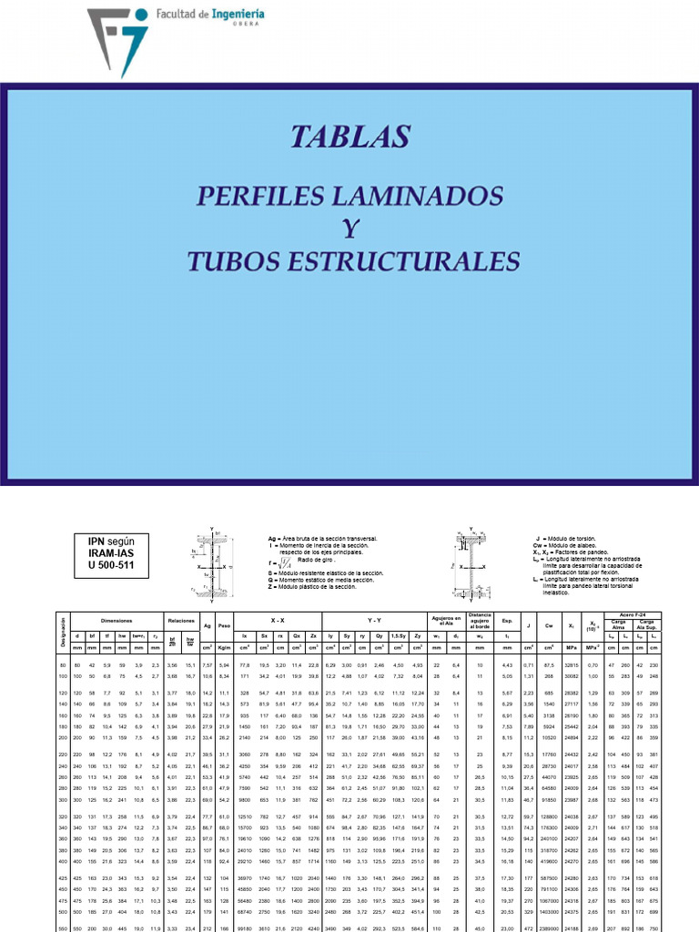 Tabla Perfiles-Parte1 | PDF | Mecánica | Ingeniería estructural