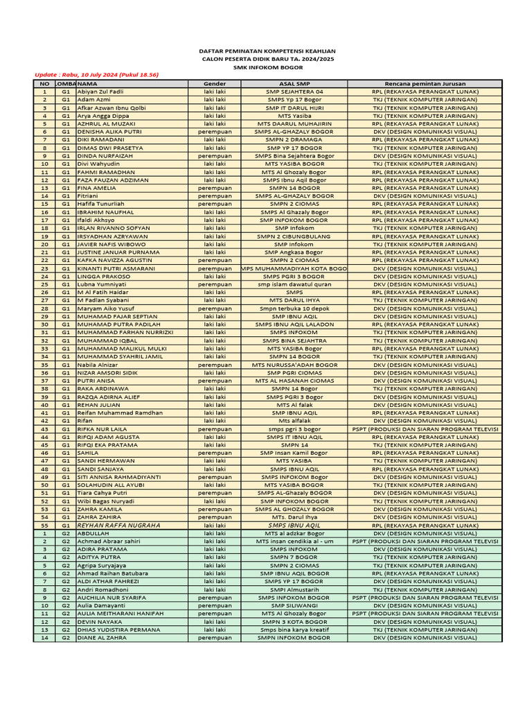 Peminatan Jurusan SMK Infokom Bogor | PDF
