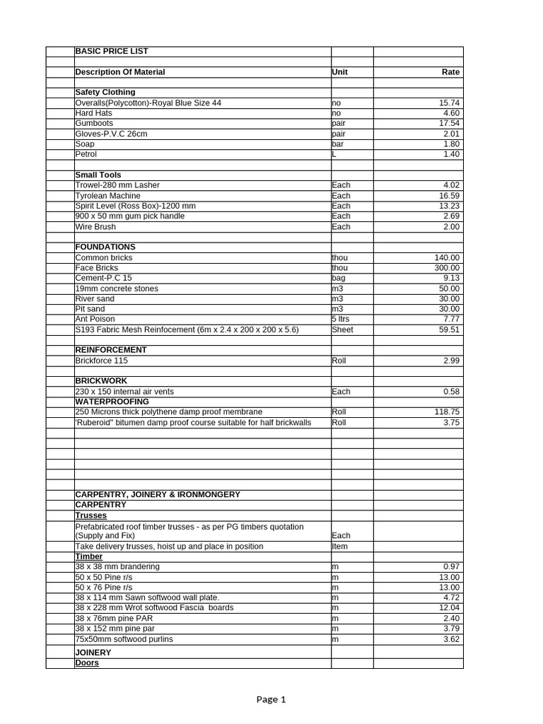 Construction Materials Price List | PDF | Sheet Metal | Screw