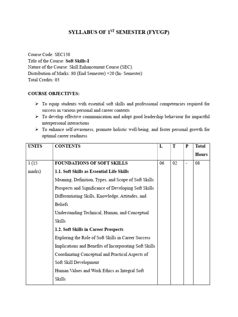 Soft Skills I | PDF | Communication | Skill