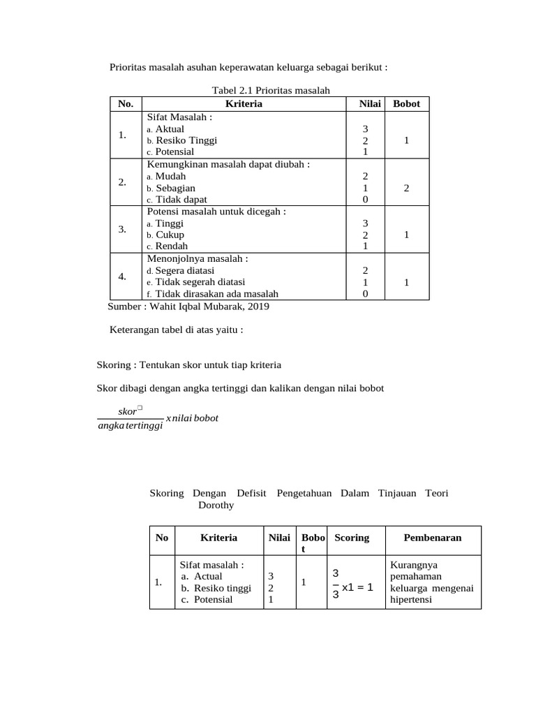 Contoh Skoring | PDF