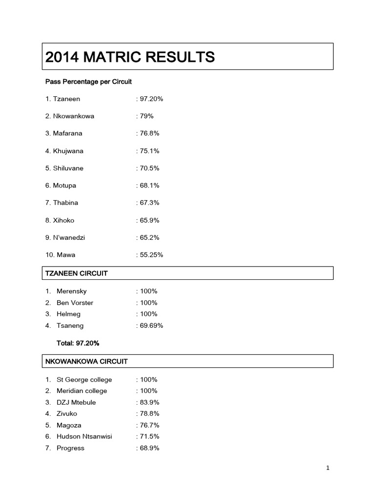 Back To School Campaign Schedule and 2014 Matric Results | PDF | Local ...