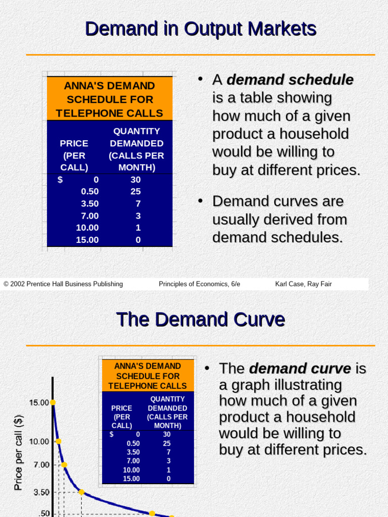 Module 3 Powerpoint Presentation DEMAND-SUPPLY | PDF | Supply ...