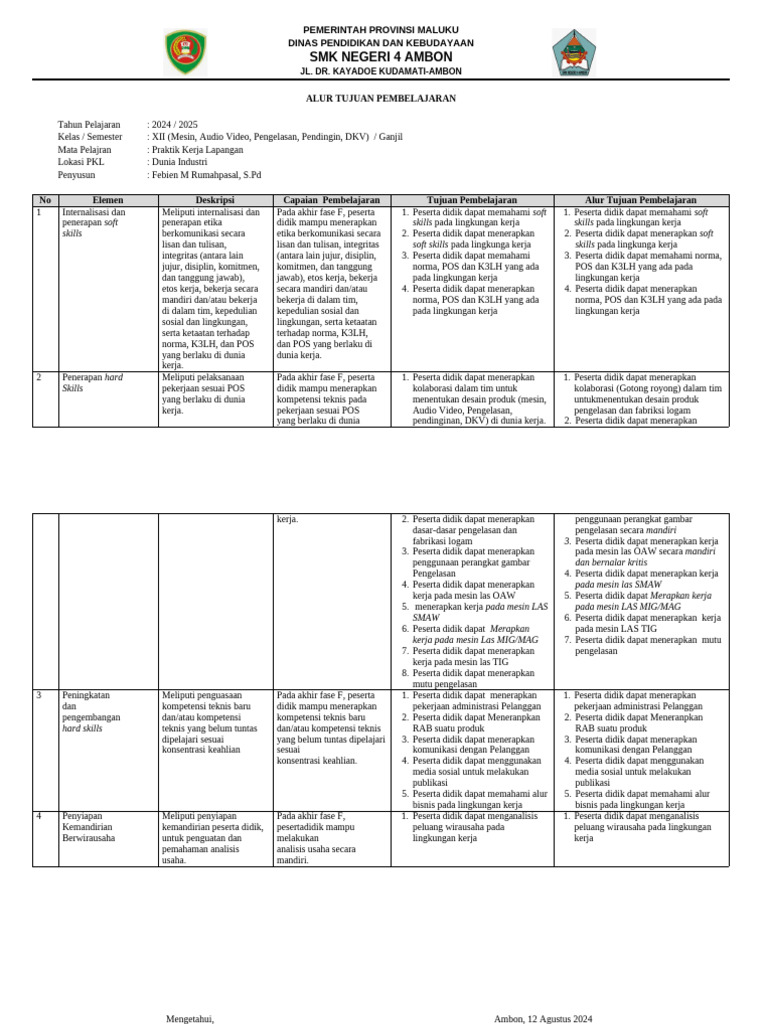 CP - TP - Atp - Mapel PKL | PDF