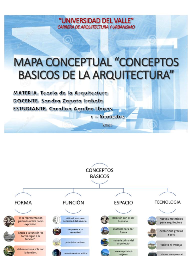 Conceptos Arquitectura - Aguilar Carolina | PDF