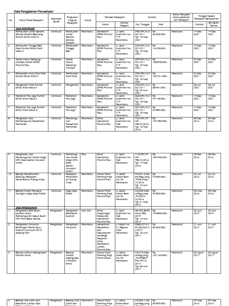 Daftar Pengalaman Perusahaan Cv. MKM | PDF