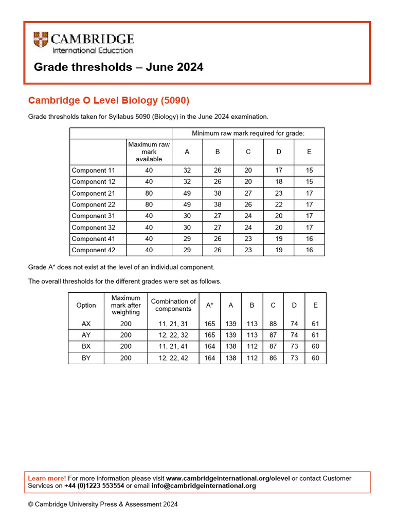 Grade Thresholds - June 2024: Cambridge O Level Biology (5090) | PDF