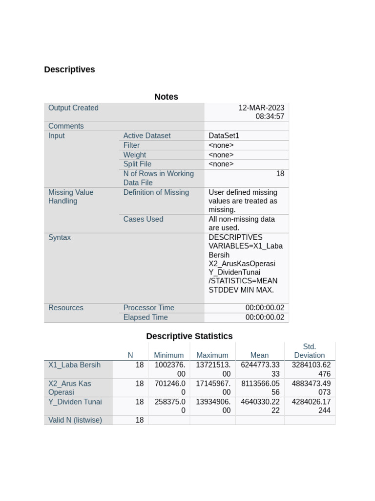 hasil uji skripsi | PDF | Errors And Residuals | Regression Analysis