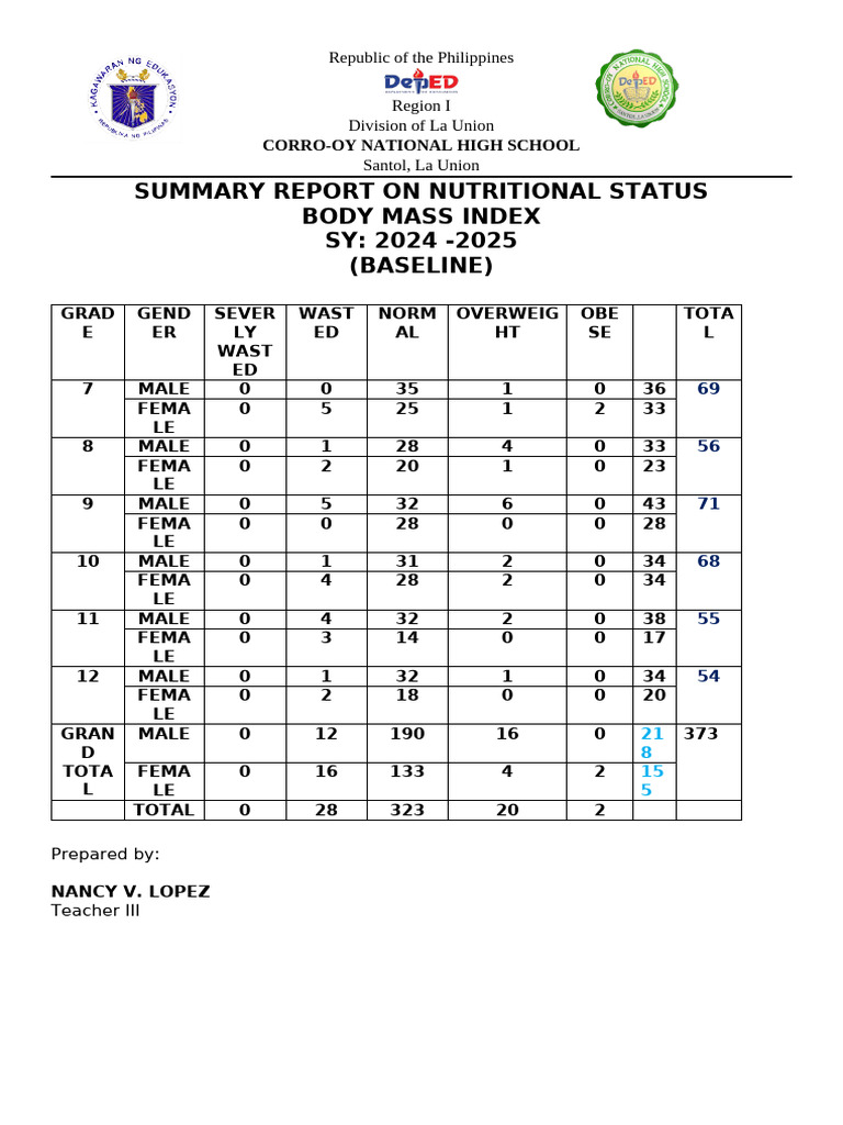 CNHS Nutri Stat | PDF