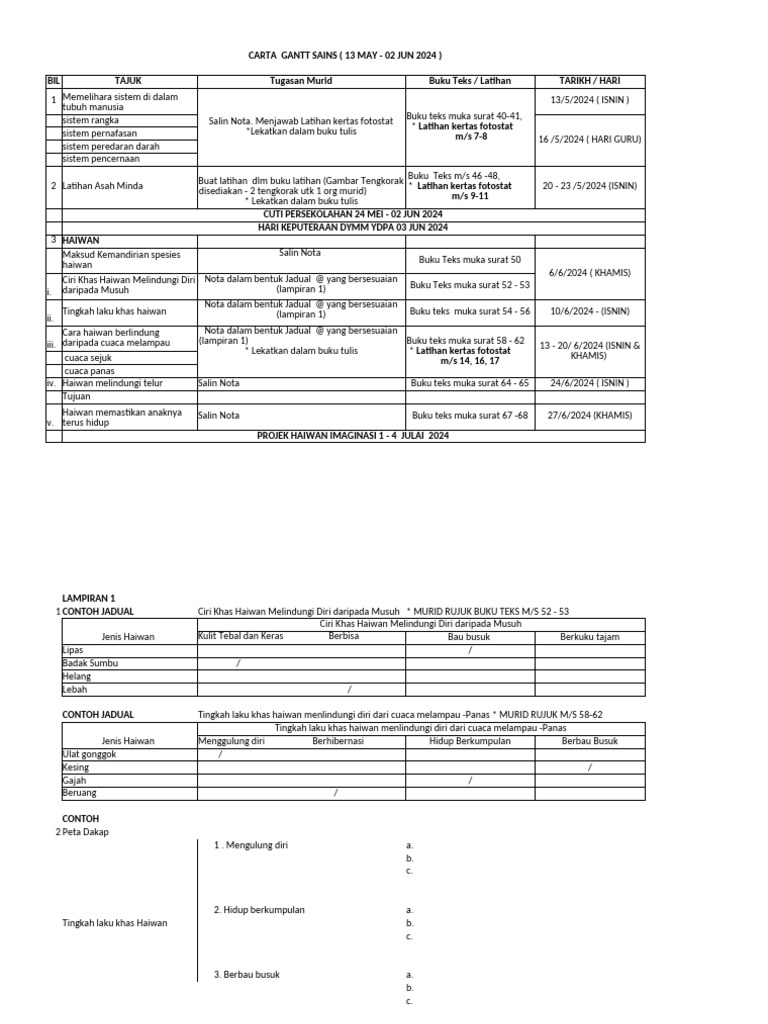 Sains THN 5 Carta Gant | PDF