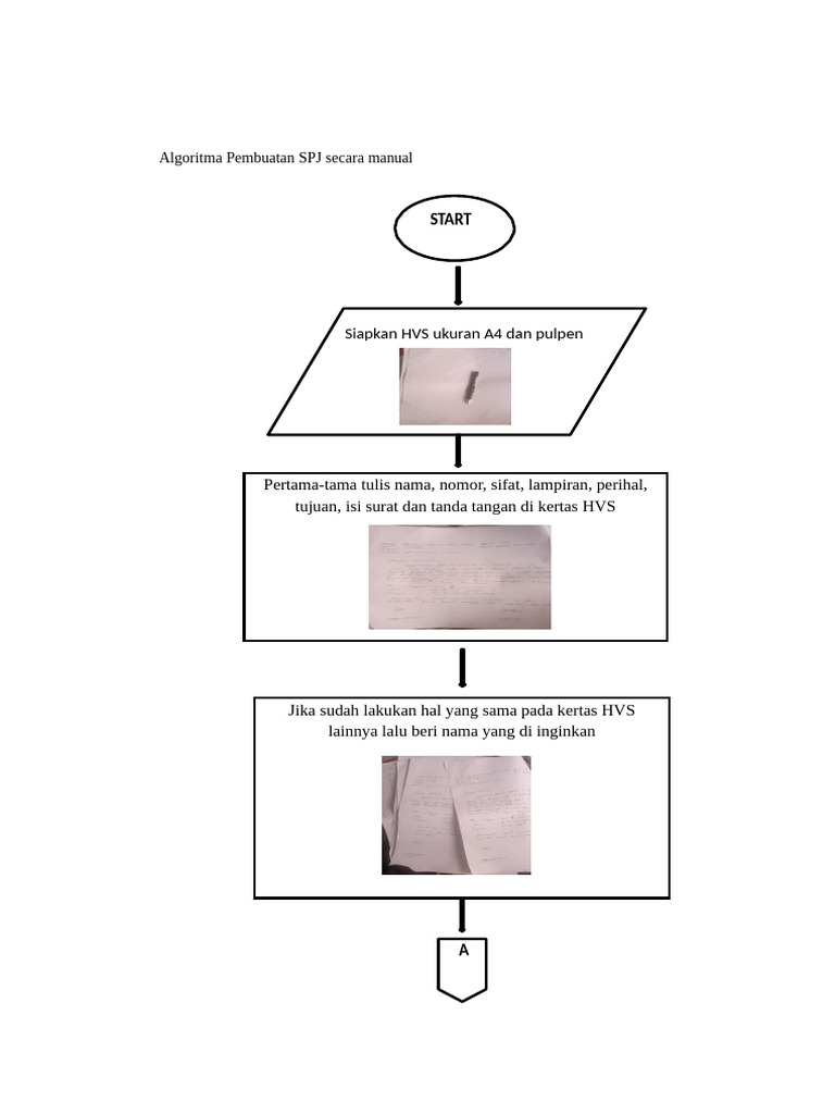 Algoritma Pembuatan SPJ Secara Manual | PDF