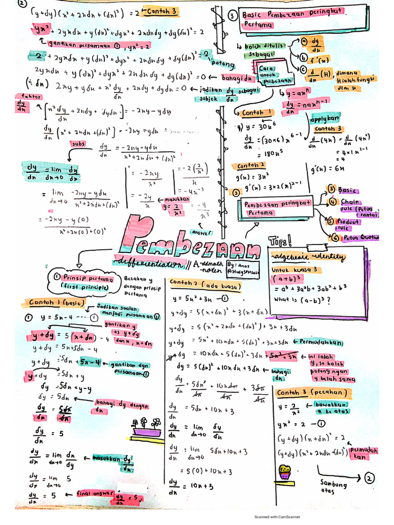 NotaAnas Addmath Bab 2 Form 5 | PDF