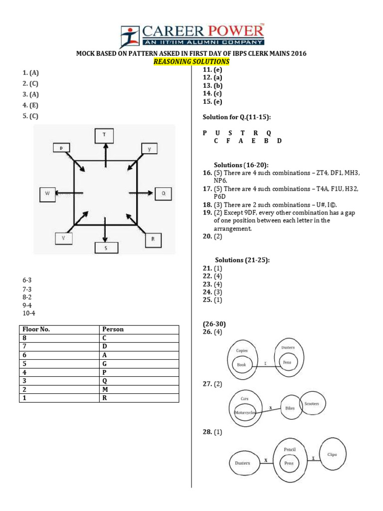 Reasoning Solutions of Mock Based On Pattern | PDF