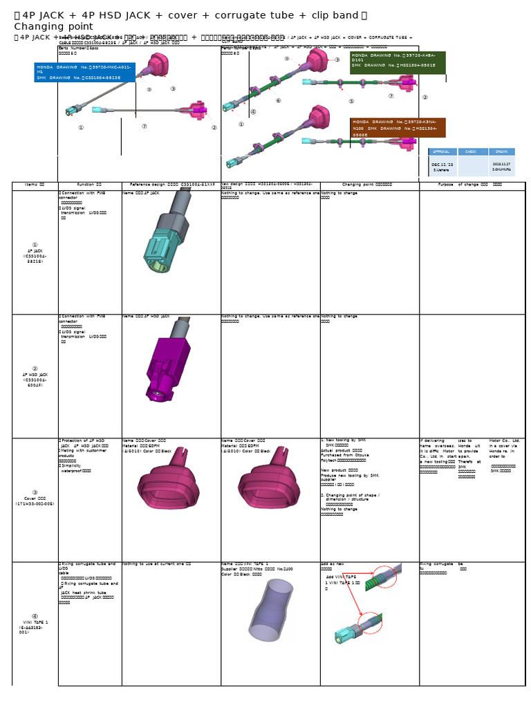 Change Point Details | PDF