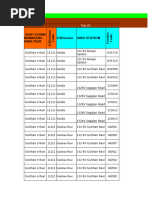 Manesar MC Ward Map | PDF