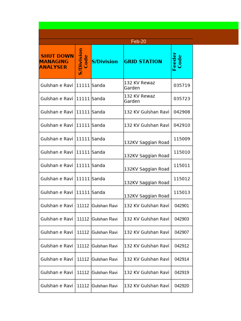 Power Grid Shutdown Report | PDF