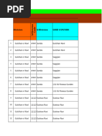 MSEB BU Codes and BU Names | PDF
