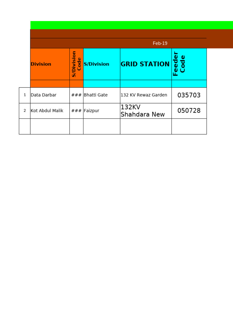 1-Circle Analyser Shut Down 02-2019 | PDF