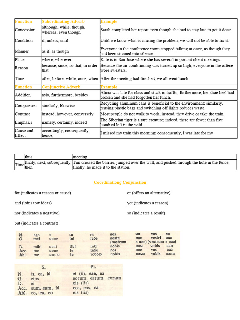 English Tablet | PDF