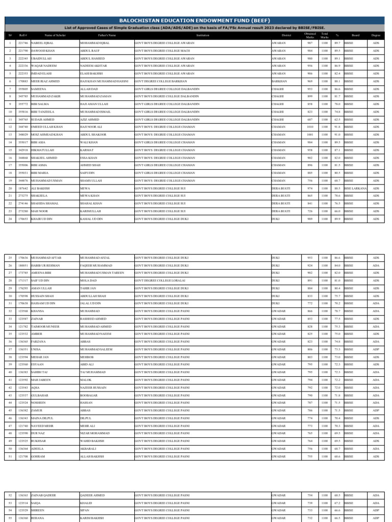 Approved List of ADS-ADA-ADE Class, 2023-24 | PDF