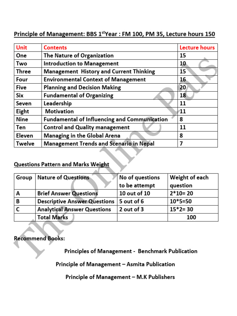 BBS 1st Year Principles of Management Syllabus | PDF | Goal | Leadership