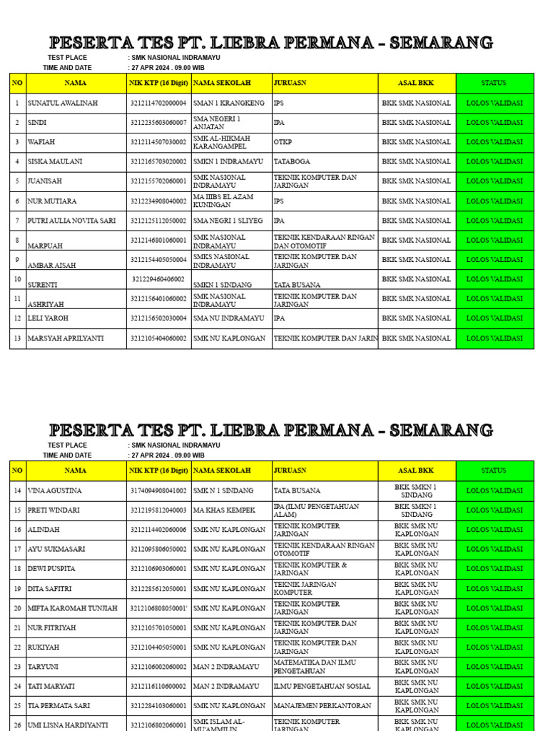 Data Validasi PT Liebra-2024 | PDF