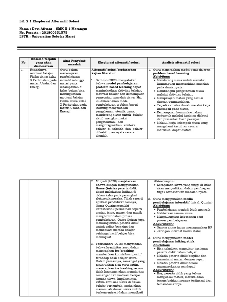 LK. 2.1 Eksplorasi Alternatif Solusi - Devi Afriani | PDF