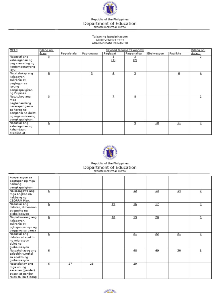 Tos Ap 10 Achievement Test | PDF