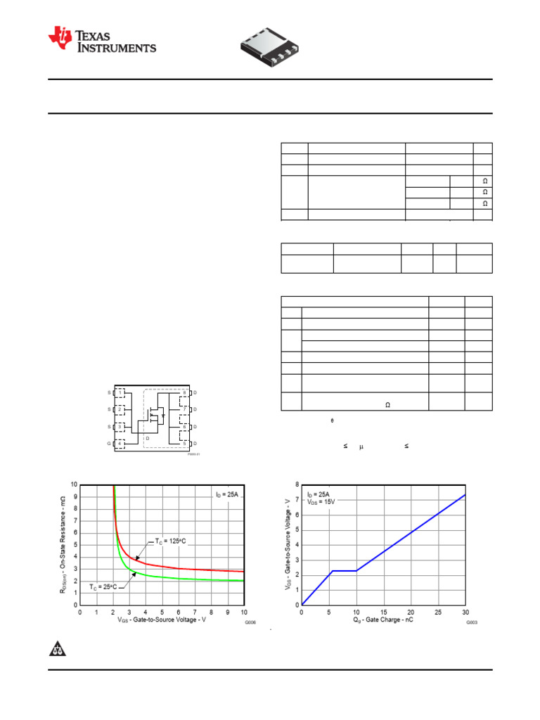 30V, N-Channel Nexfet™ Power Mosfets: Features | PDF | Field Effect ...