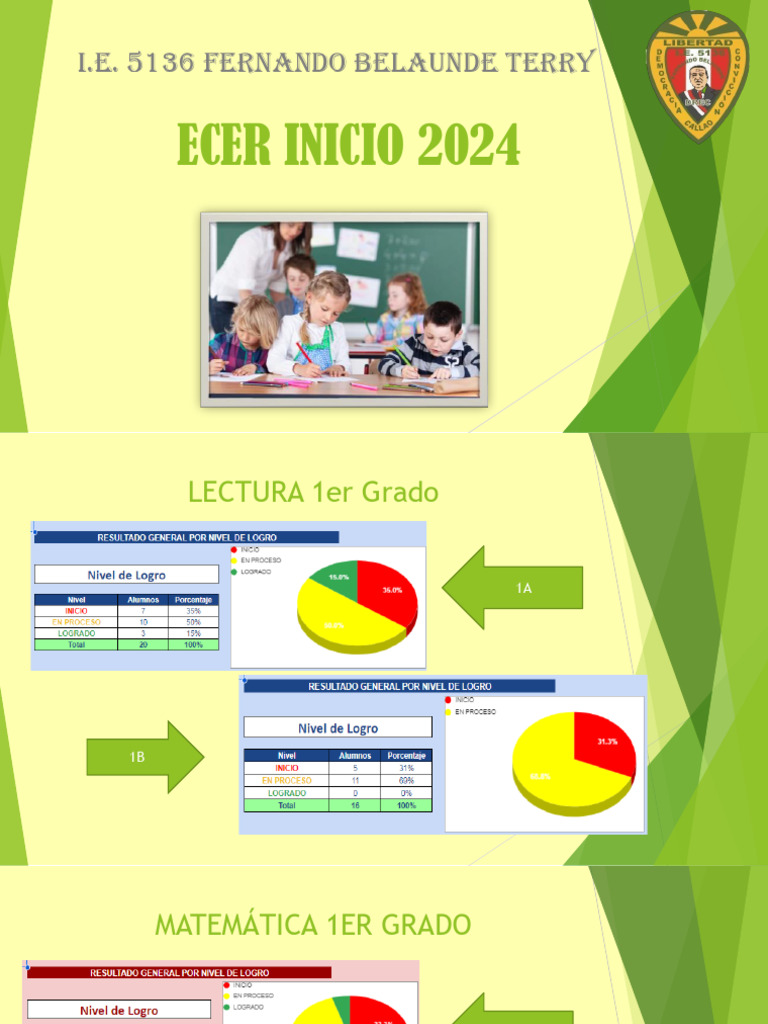 ECER Inicio | PDF