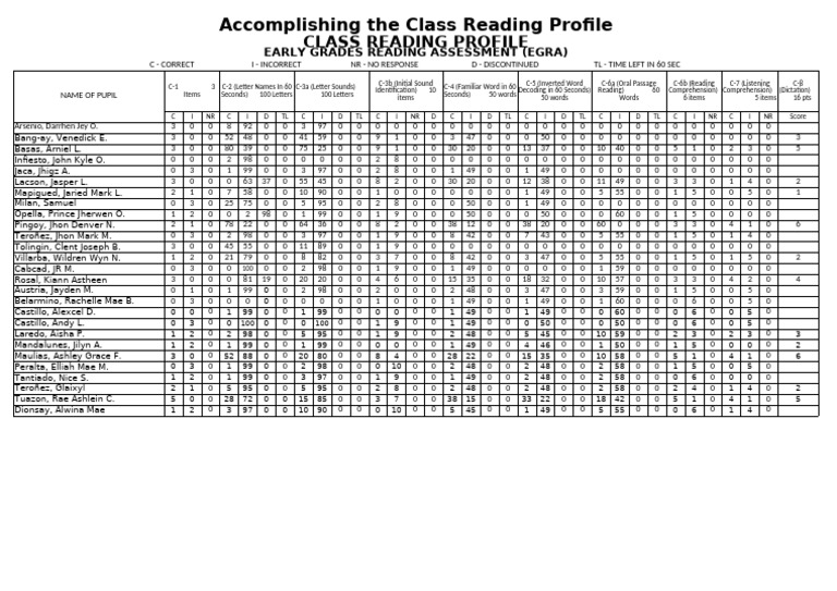 Accomplishing The Class Reading Profile | PDF