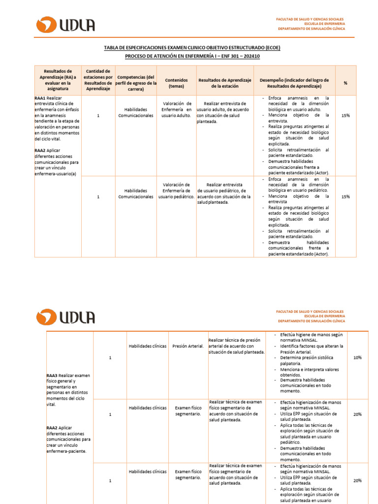 Tabla de Especificaciones Ecoe Enf301 - 2024 | PDF | Enfermería ...