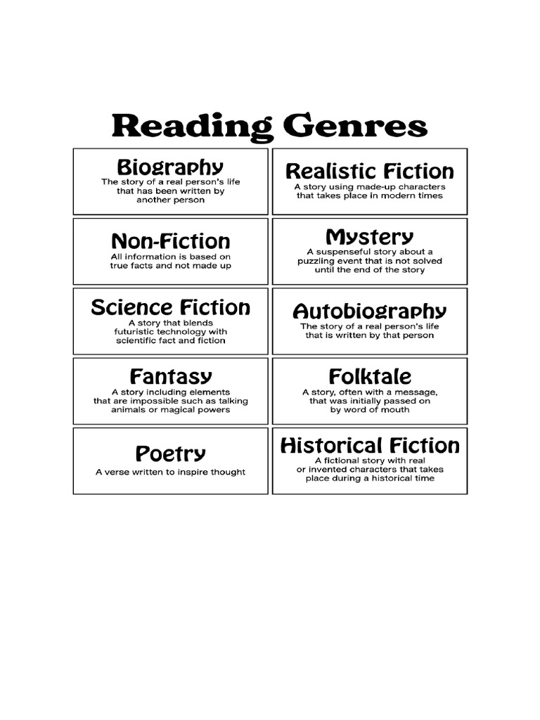 Genre of Books | PDF