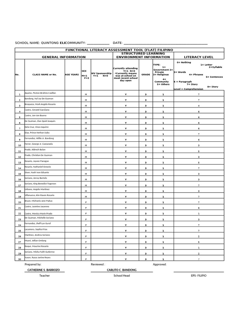 Flat Template Filipinopre 3 CB 2024 2025 | PDF | Cognitive Science ...