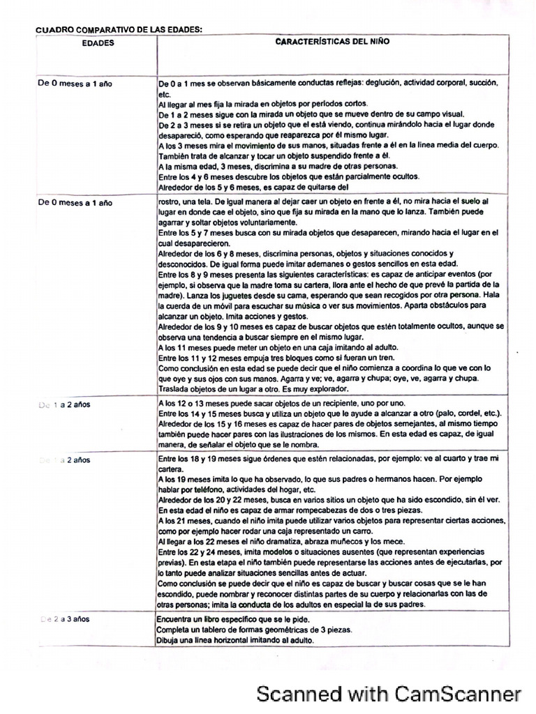 Edades | PDF
