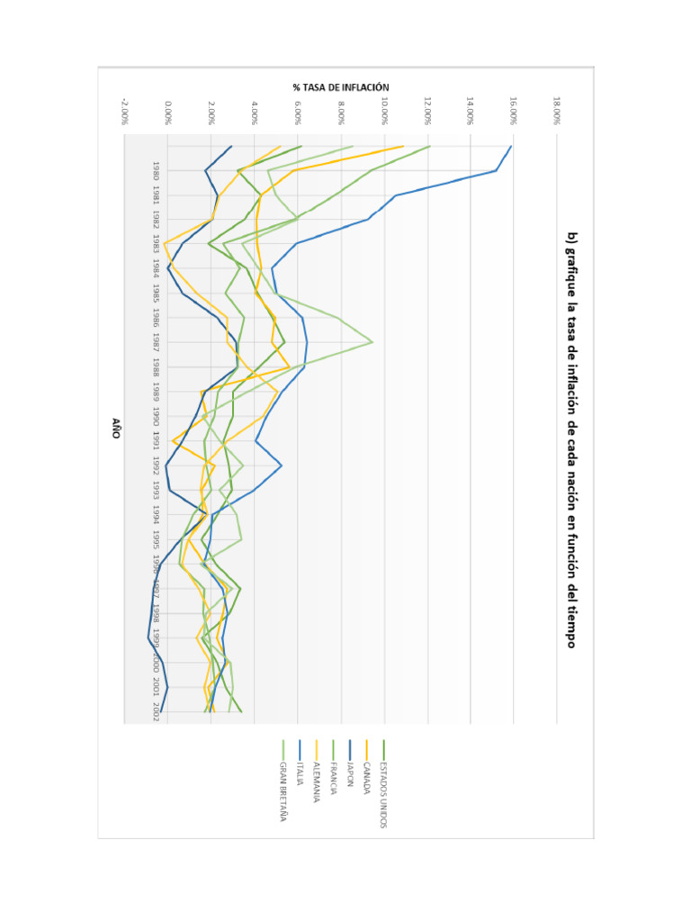 Econo Me Tria | PDF