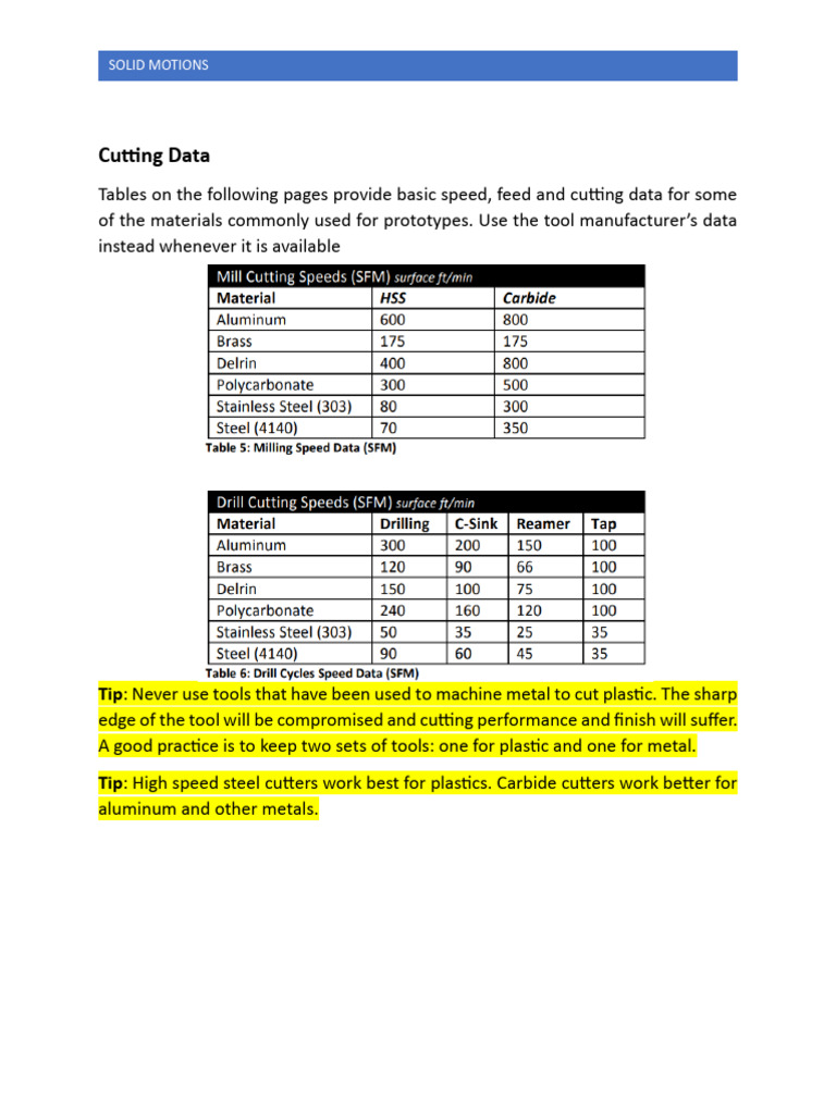 Cutting Data (Updated) | PDF | Metalworking | Secondary Sector Of The Economy