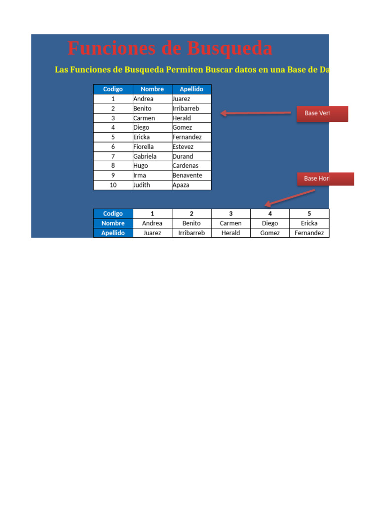 EXB Clase 10 | PDF | Alimentos