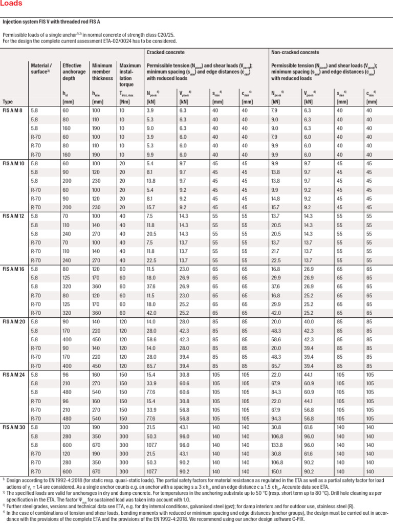 FIS V and FIS A in Concrete Wall | PDF | Mechanical Engineering ...