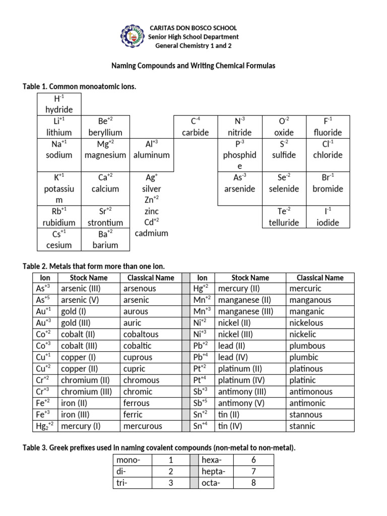 Naming and Writing Chemical Formulas of Compounds | PDF | Chromium ...
