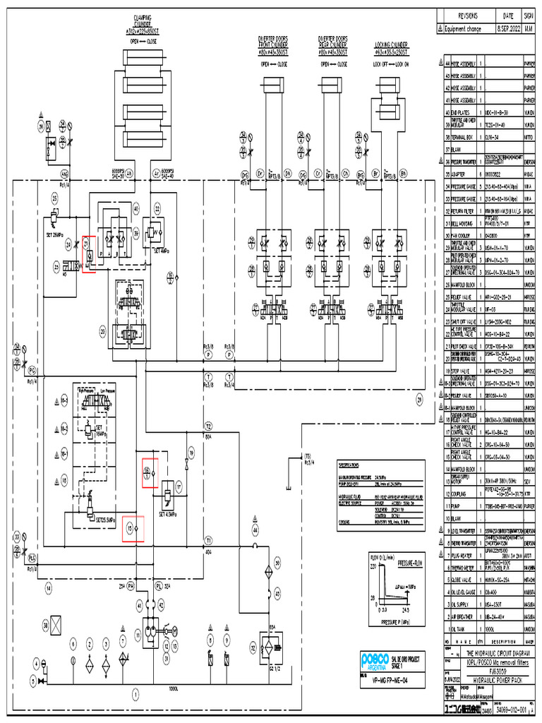 120D01,02,03 Posco C4 Hydraulic Schematic A | PDF