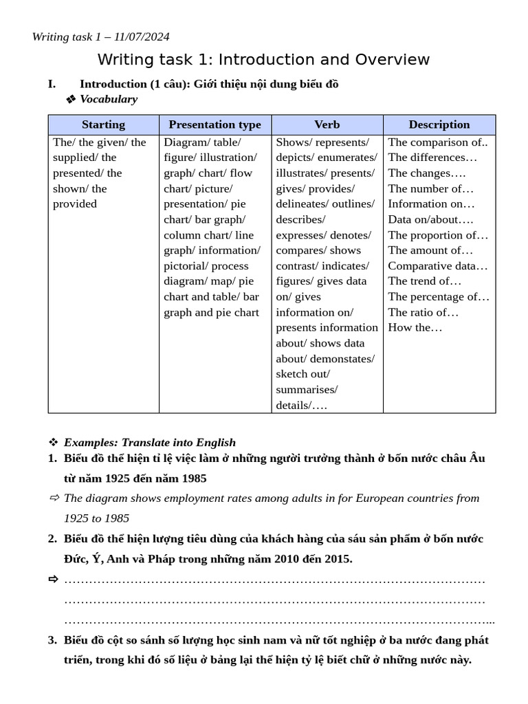 Writing task 1- Introduction and overview | PDF