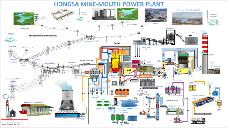 แผนผังระบบ ผลิตไฟฟ้า Hongsa Power Plant | PDF | Boiler | Energy Technology