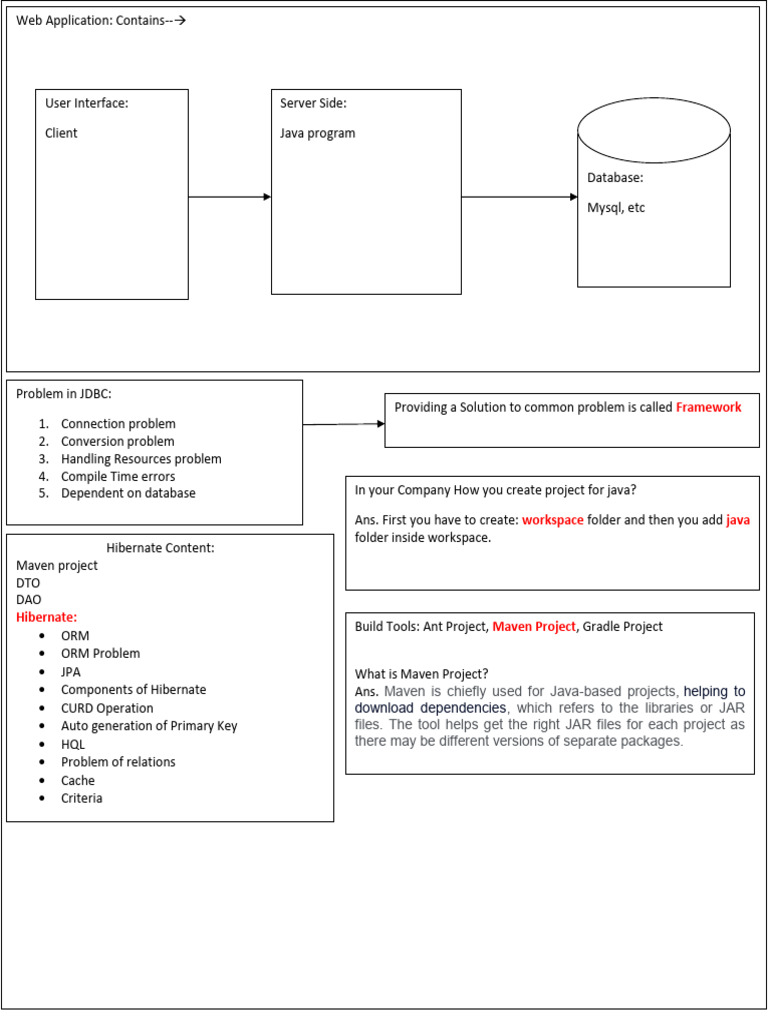 Hibernate | PDF | Computing | Computer Programming