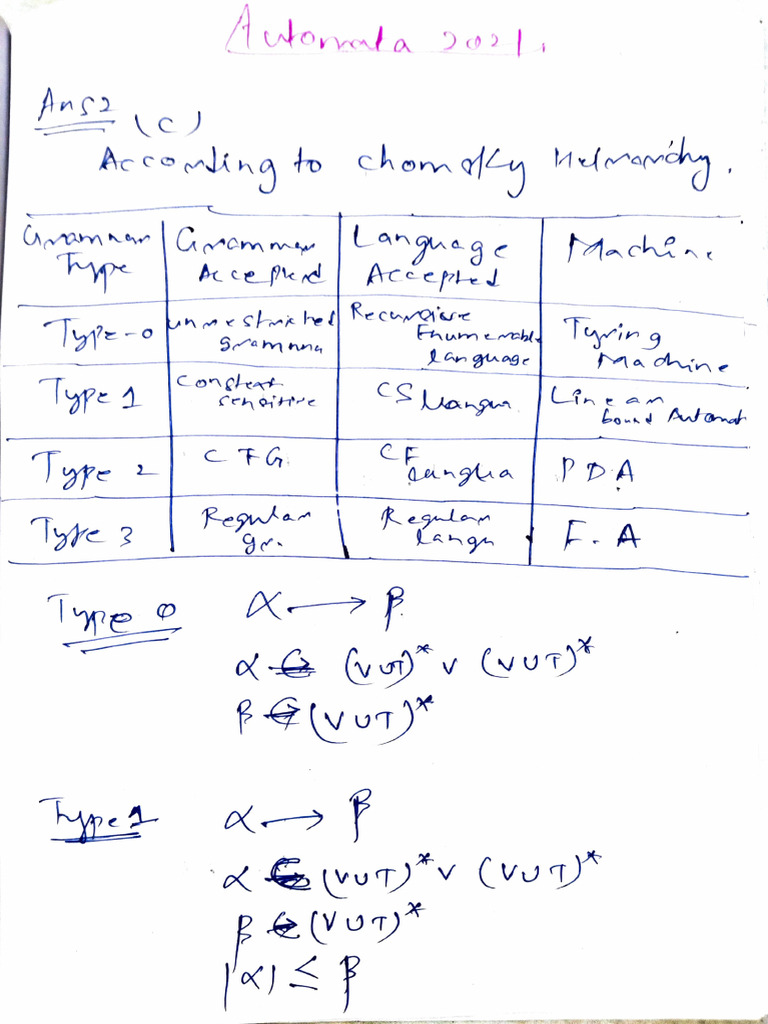 2021 TAFL Solution | PDF