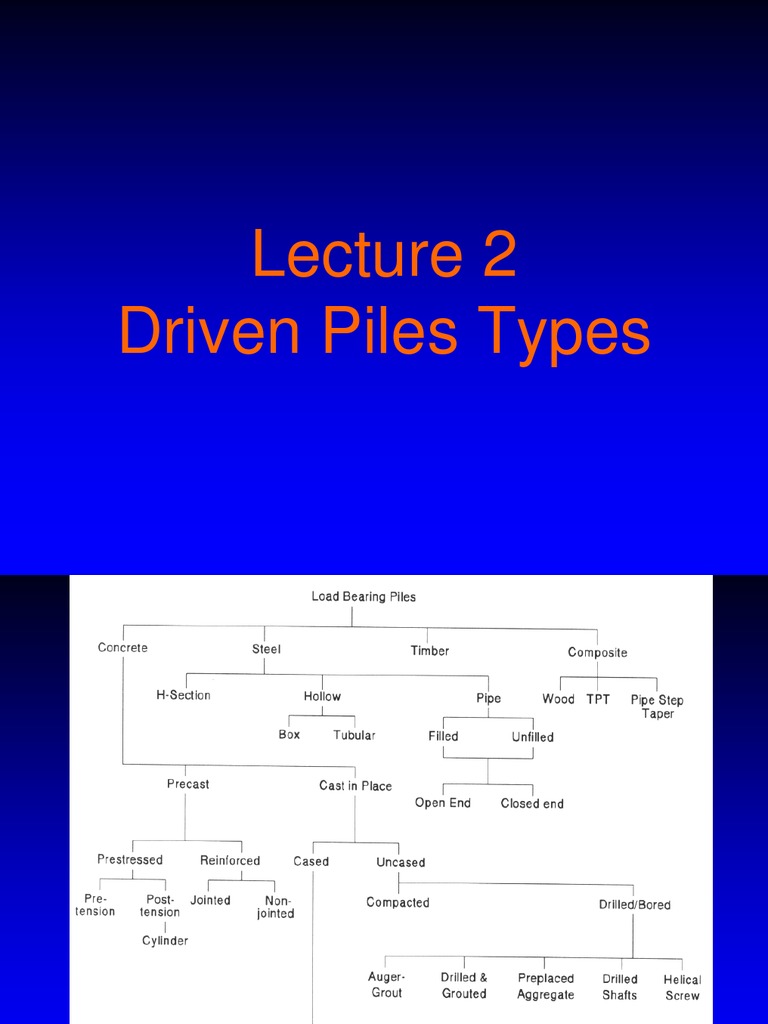 Types of Driven Piles Explained | PDF | Deep Foundation | Concrete