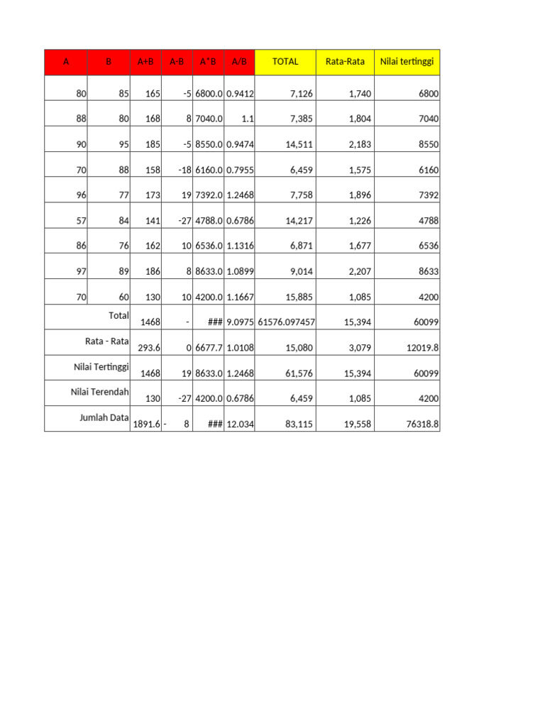 Tugas 2 - Nurafida | PDF