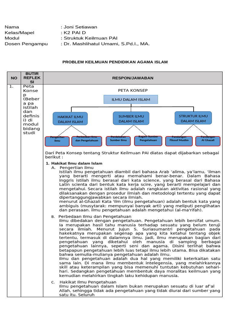 Resume Modul 3 KB-3 PPG PAI | PDF